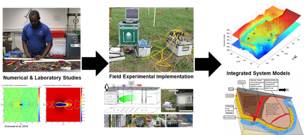Research – UToledo HEG-Lab
